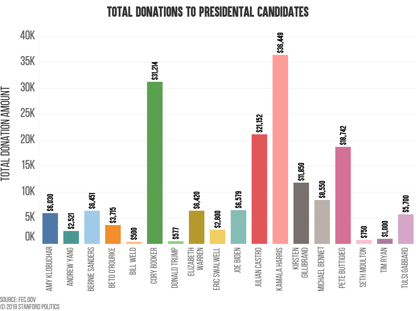 Presidential-Dollars - Stanford Politics